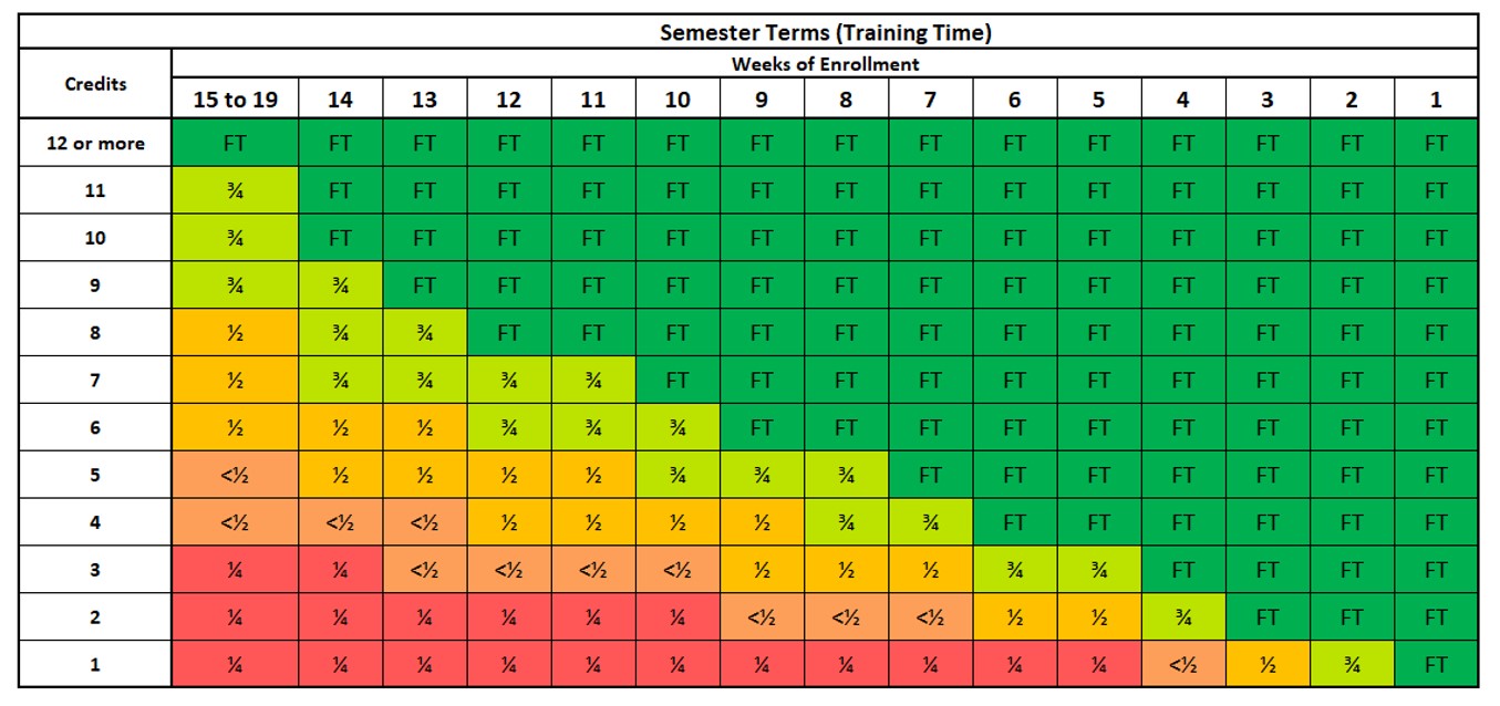 RoP and TT | MVSC | MSU Billings